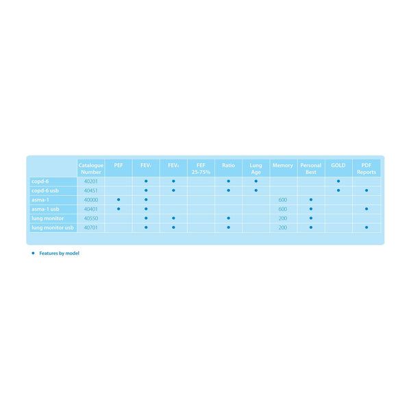 Vitalograph Respiratory Monitor Lung Age - Vet Equip Australia